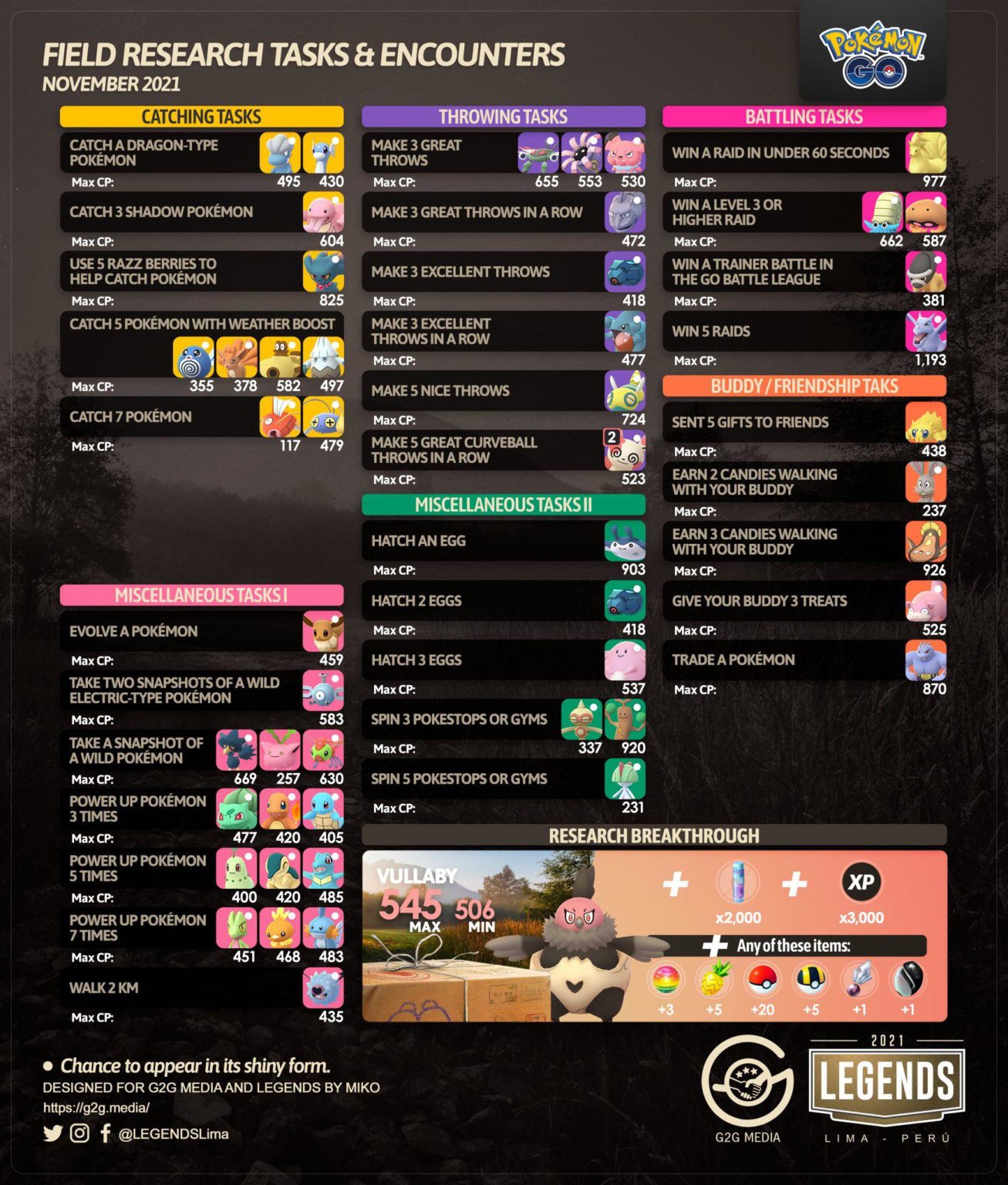 November 2021 Field Research Tasks and Rewards | Pokémon GO Hub