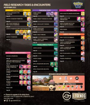November 2021 Field Research Tasks and Rewards | Pokémon GO Hub
