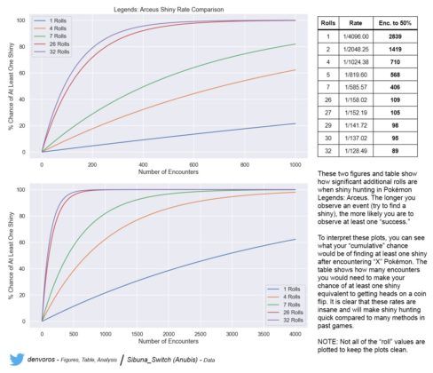 Pokémon Legends: Arceus Shiny Rates | Pokémon GO Hub