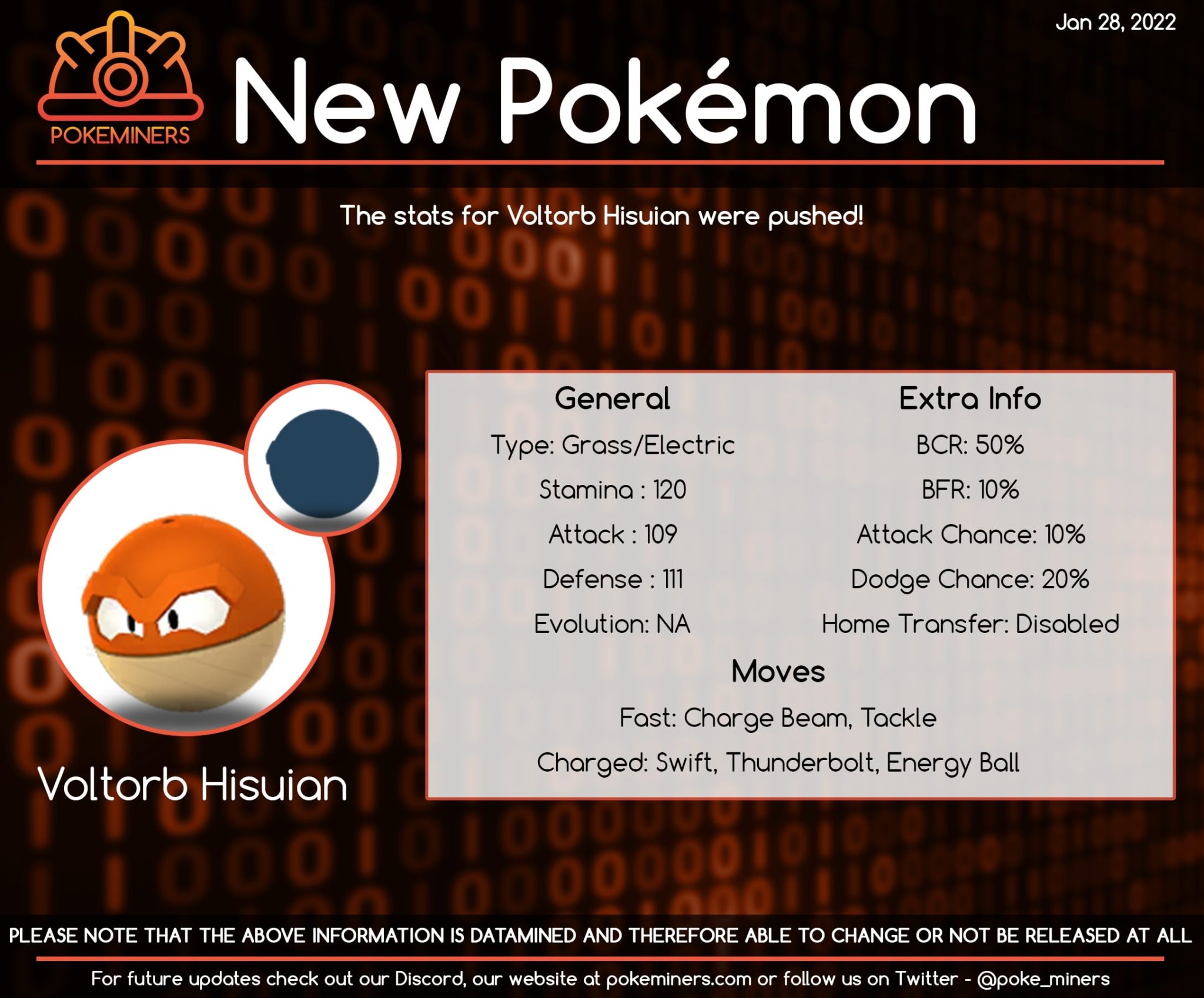 Hisuan Voltorb stats pushed to Pokémon GO | Pokémon GO Hub
