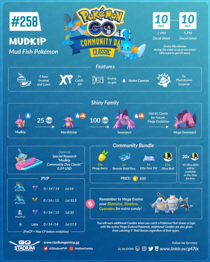 Mudkip Community Day Classic | Pokémon GO Hub