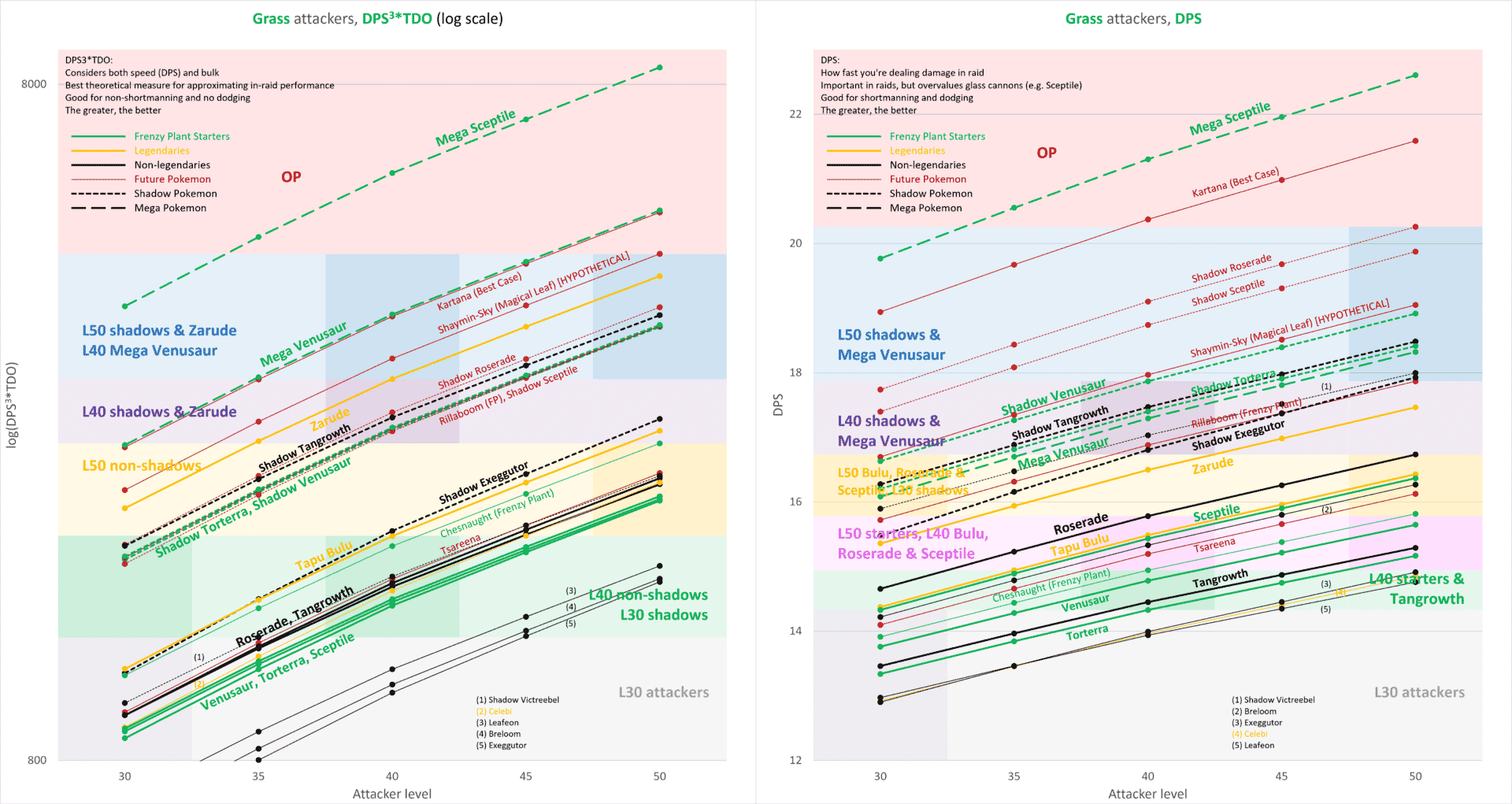 6th Anniversary Event: Community Day Starters as Raid Attackers ...