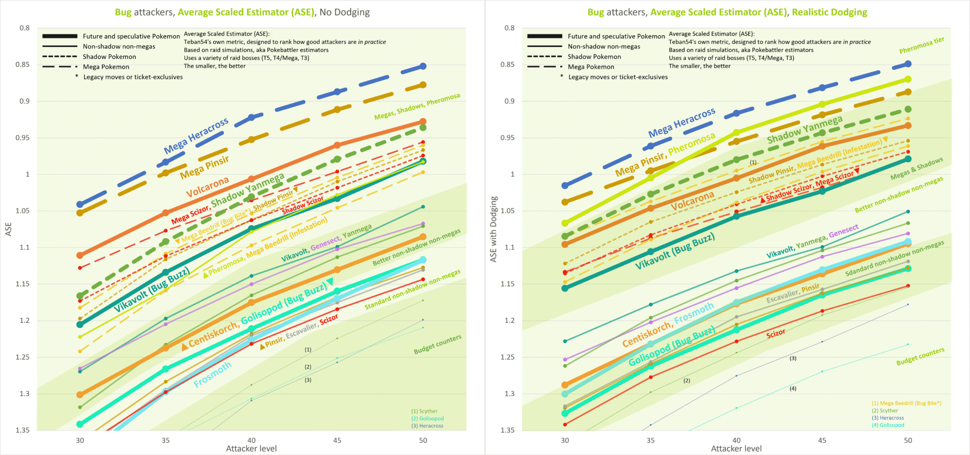 New Raid Attackers: Bug Out and Ultra Beasts (Electric and Bug types ...