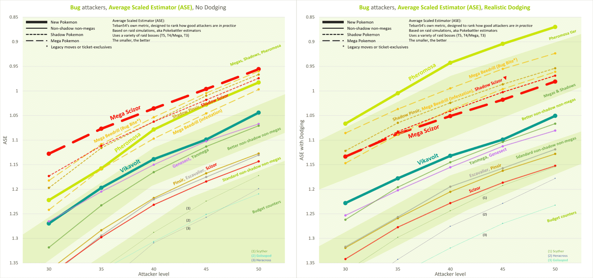 New Raid Attackers: Bug Out and Ultra Beasts (Electric and Bug types ...