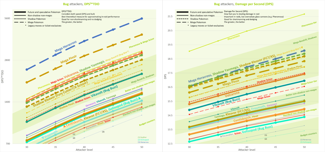 New Raid Attackers: Bug Out and Ultra Beasts (Electric and Bug types ...