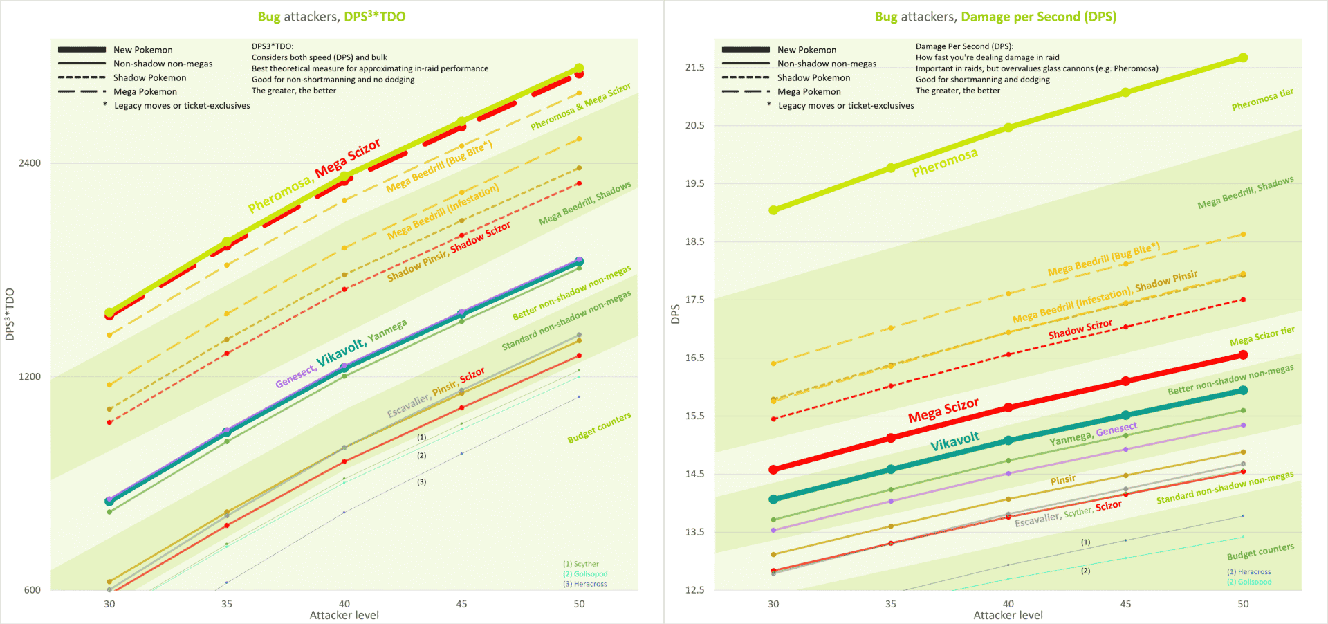 New Raid Attackers: Bug Out and Ultra Beasts (Electric and Bug types ...