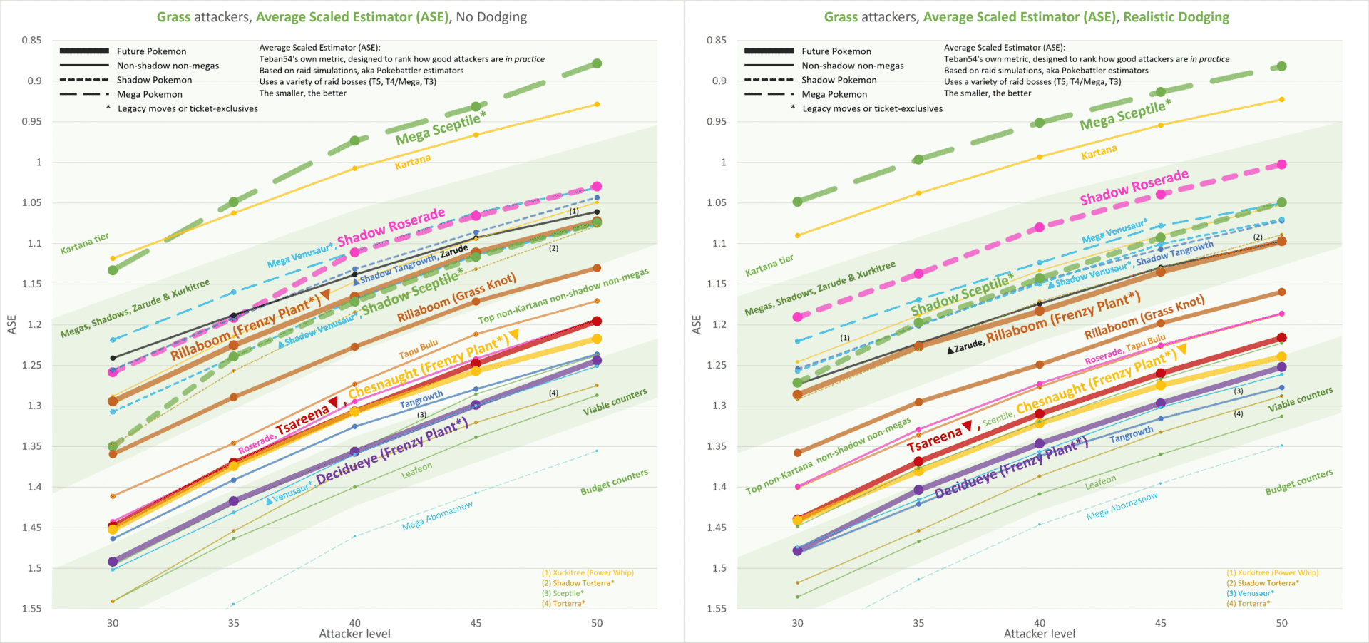 Kartana as Grass-type raid attacker (Analysis): Redefining anti-Water ...
