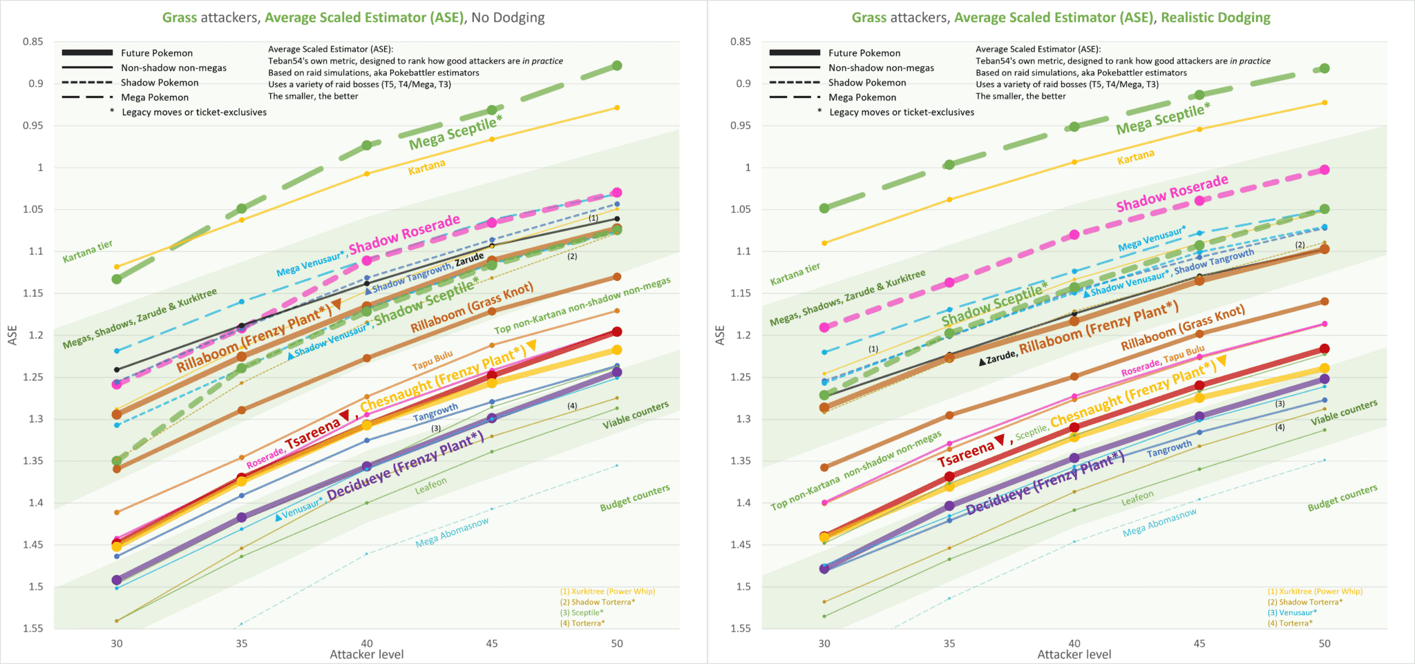 Kartana as Grass-type raid attacker (Analysis): Redefining anti-Water ...
