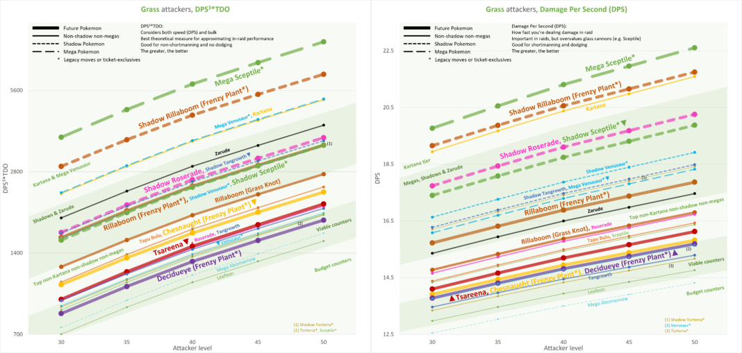 Kartana as Grass-type raid attacker (Analysis): Redefining anti-Water ...