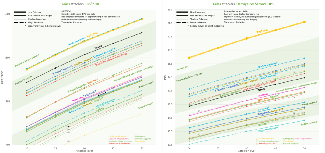 Kartana as Grass-type raid attacker (Analysis): Redefining anti-Water ...