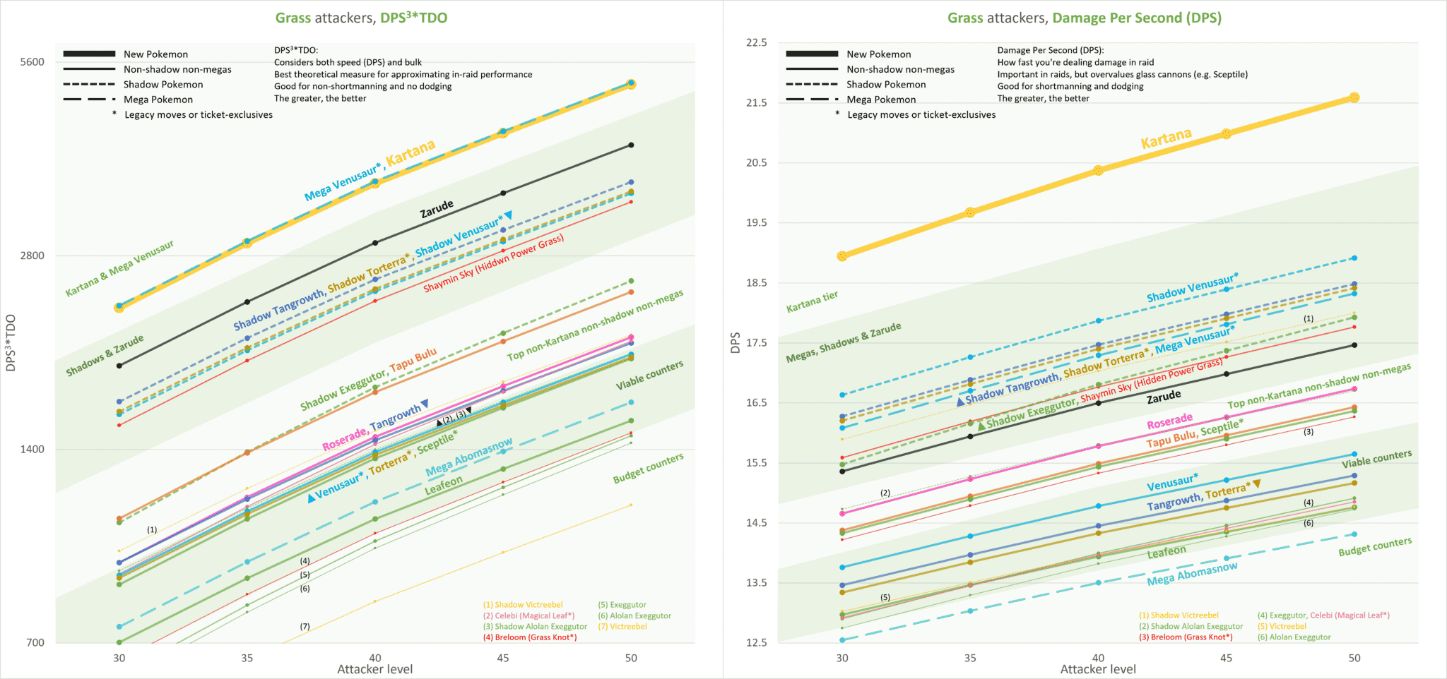 Kartana as Grass-type raid attacker (Analysis): Redefining anti-Water ...