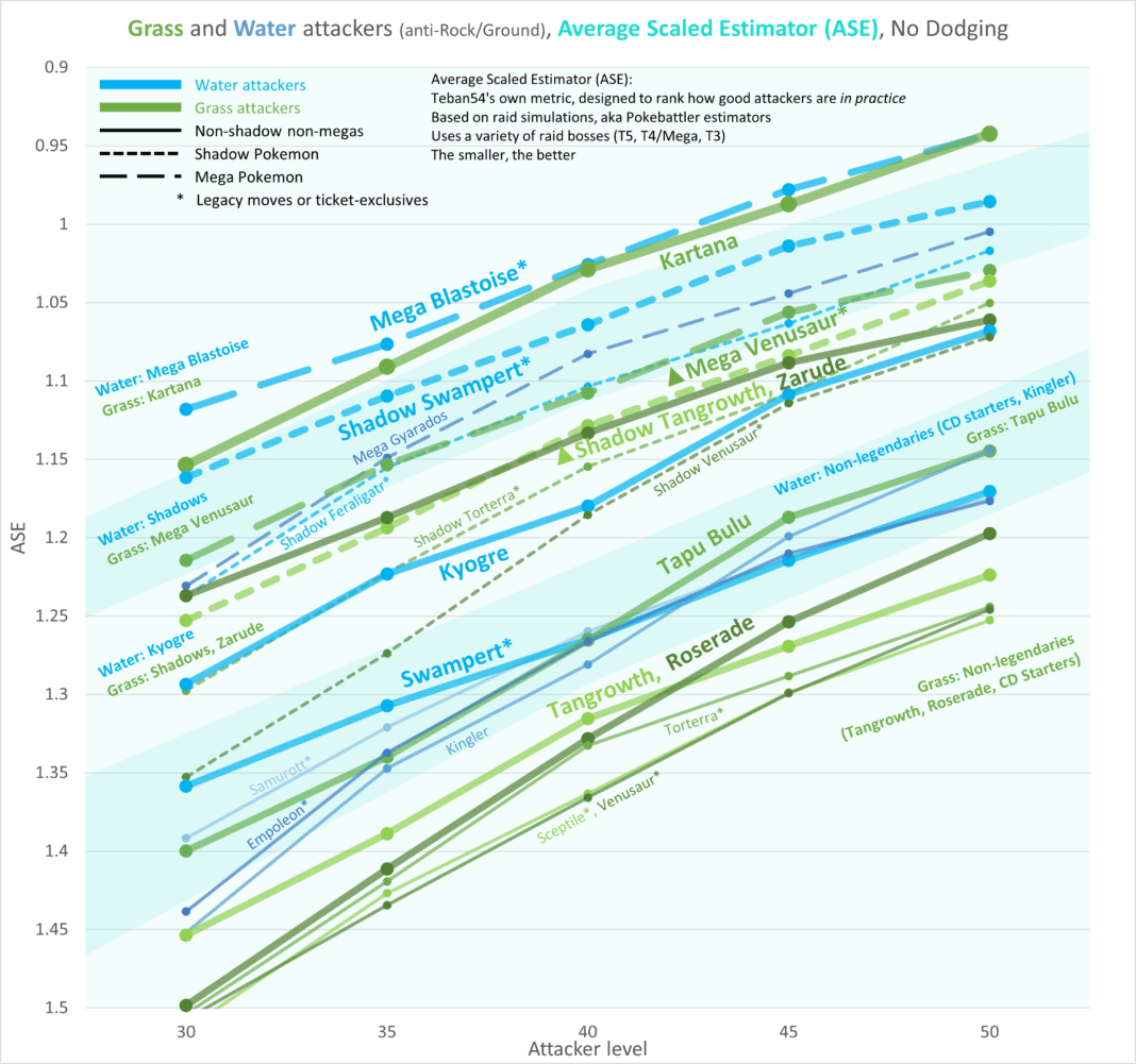 Kartana as Grass-type raid attacker (Analysis): Redefining anti-Water ...
