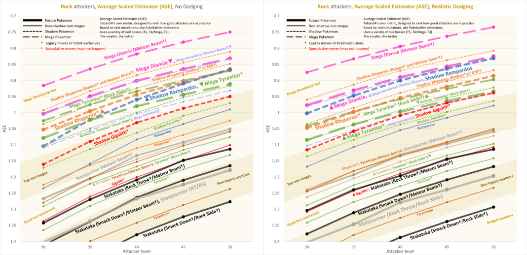 Meteor Beam Gigalith as a raid attacker: Analysis (& Why are rock types ...