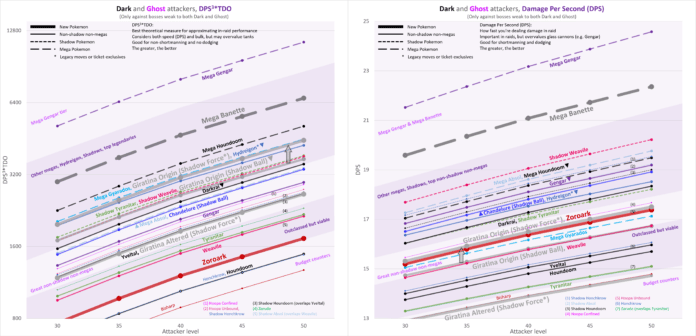 Shadow Force Giratina, Mega Banette and Zoroark as Raid Attackers ...