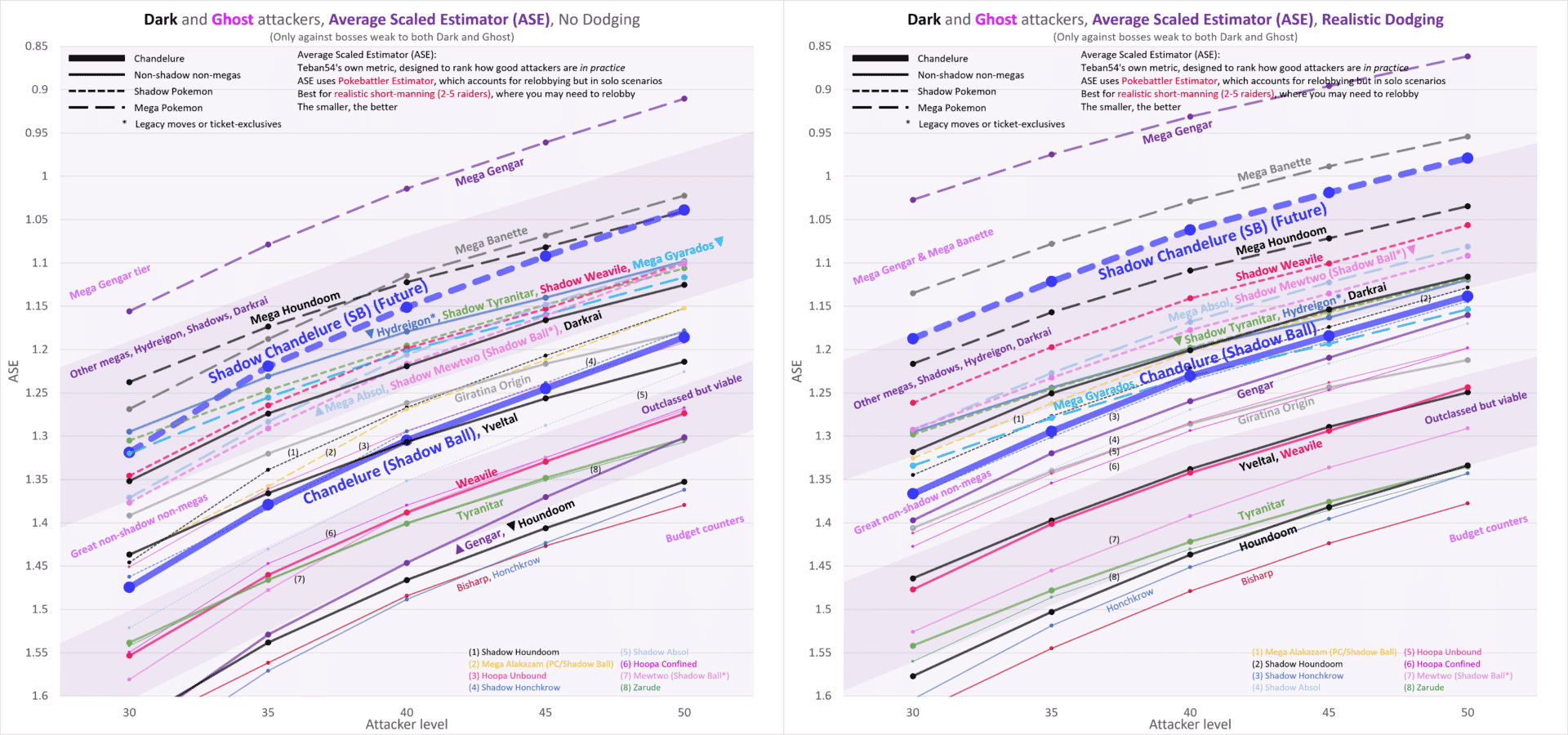 Chandelure as a Ghost-type and Fire-type Raid Attacker: Is Poltergeist ...