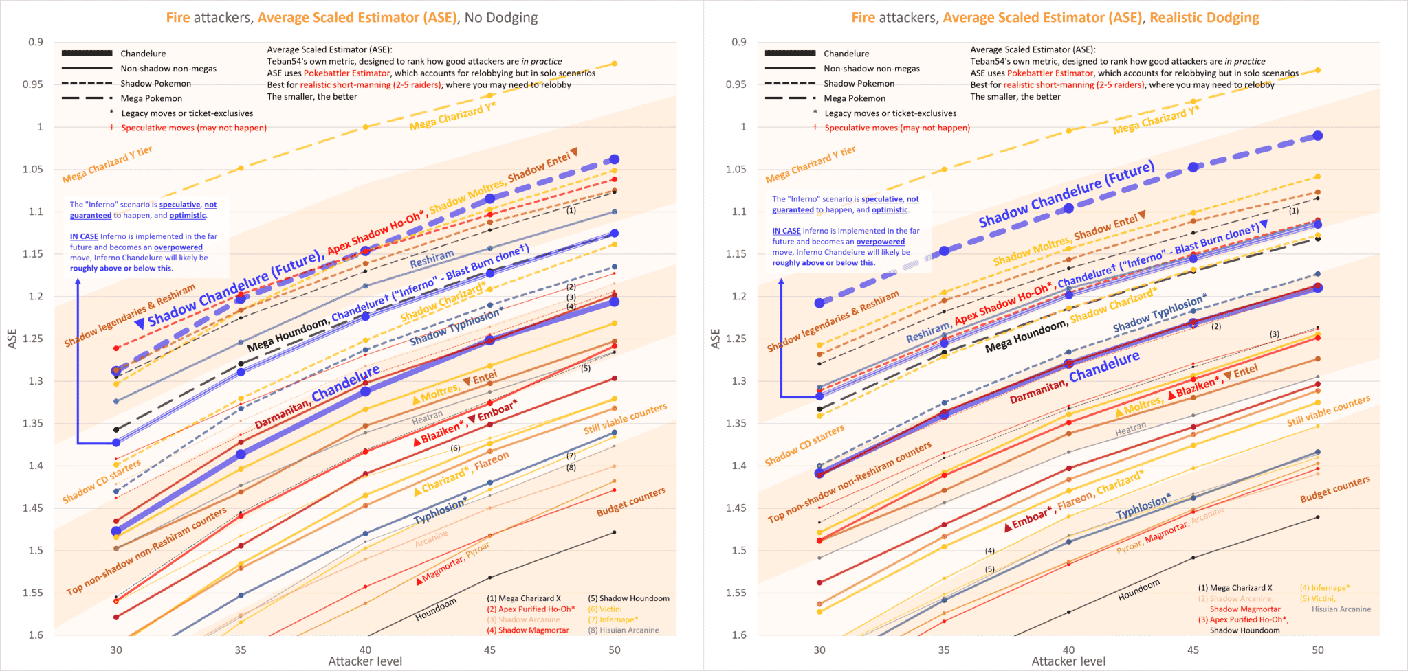 Chandelure as a Ghost-type and Fire-type Raid Attacker: Is Poltergeist ...
