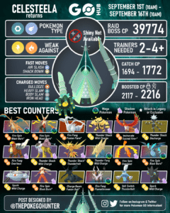 Celesteela Raid Guide (Ultra Beast) | Pokémon GO Hub