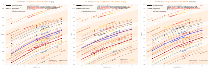 December Community Day 2022: Guide for Raid Attackers | Pokémon GO Hub