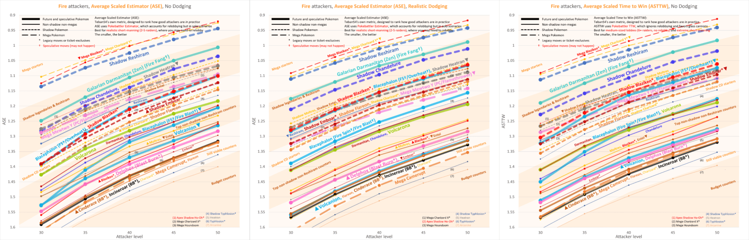 Mega Sceptile, Blaziken and Swampert as Grass, Fire and Water-type Raid ...