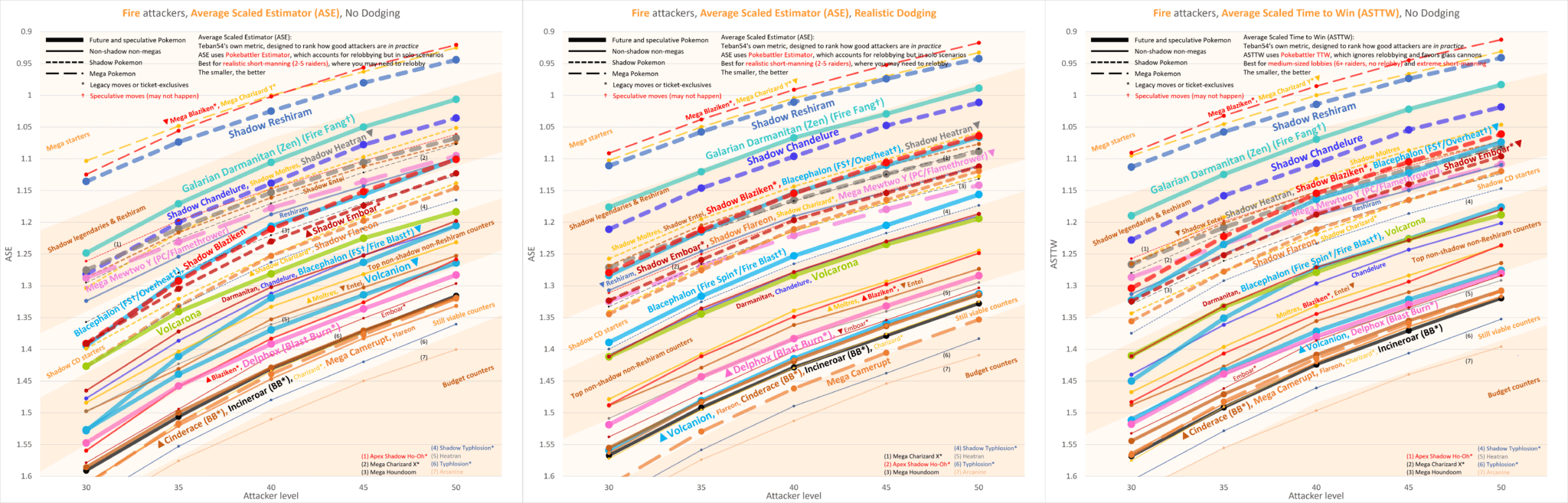 Mega Sceptile, Blaziken and Swampert as Grass, Fire and Water-type Raid ...
