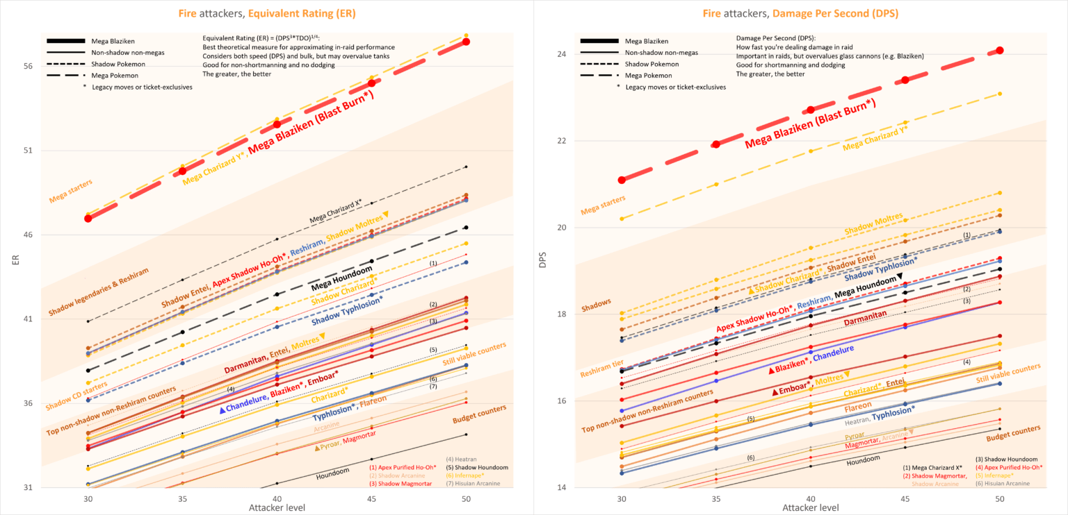 Mega Sceptile, Blaziken and Swampert as Grass, Fire and Water-type Raid ...