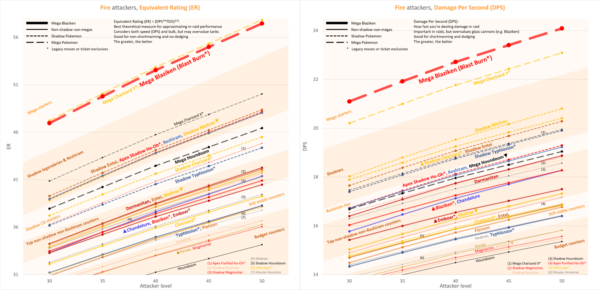 Mega Sceptile, Blaziken and Swampert as Grass, Fire and Water-type Raid ...