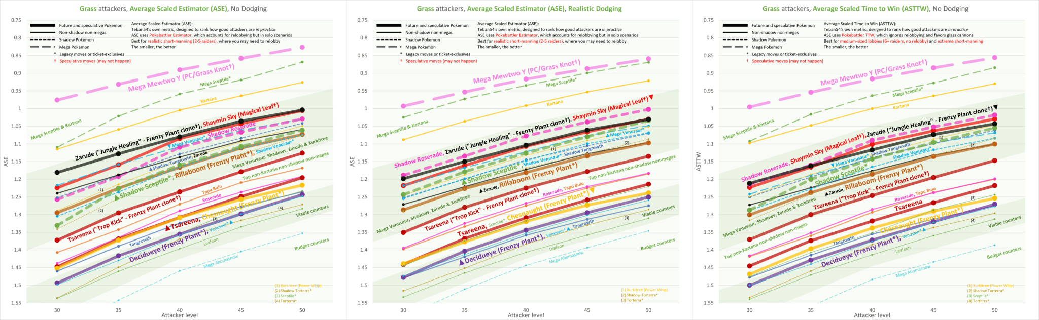 Mega Sceptile, Blaziken and Swampert as Grass, Fire and Water-type Raid ...