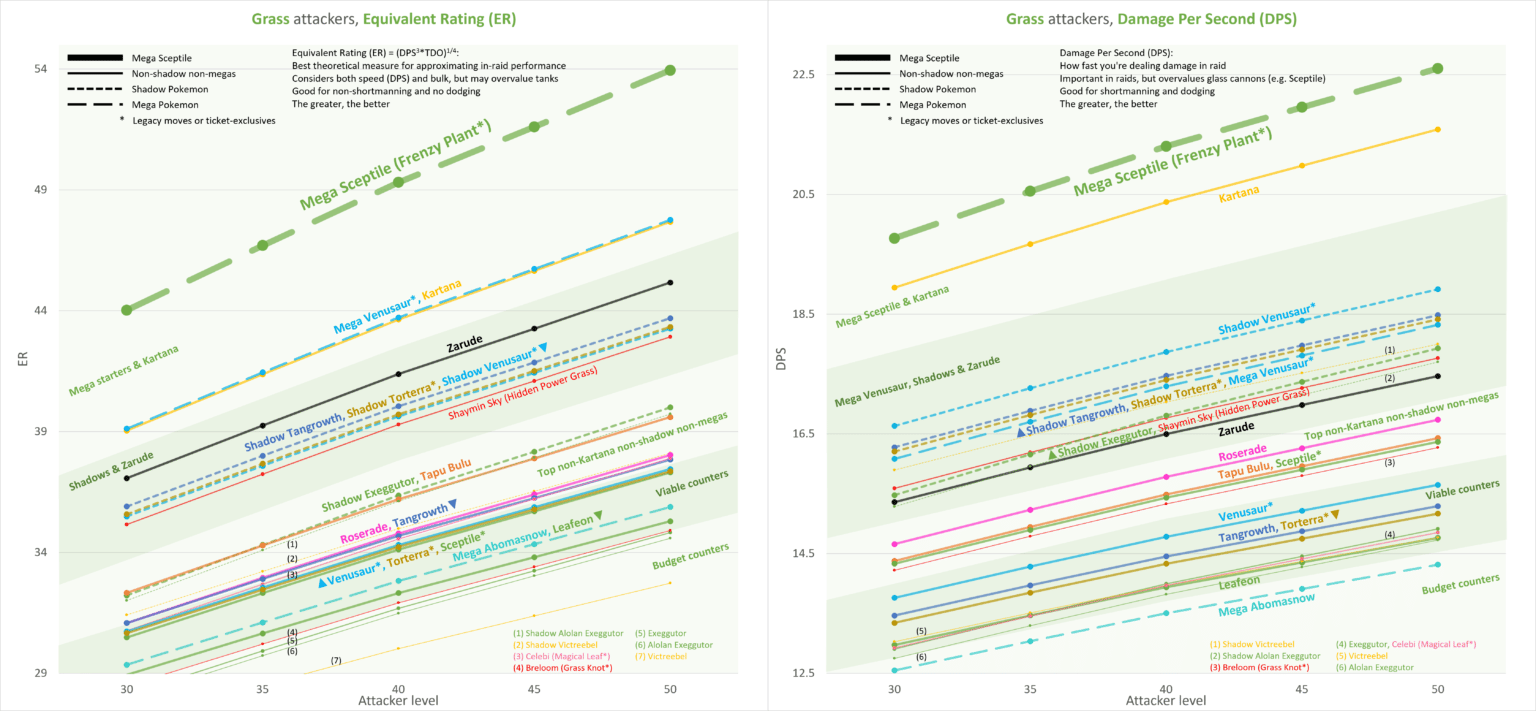 Mega Sceptile, Blaziken and Swampert as Grass, Fire and Water-type Raid ...