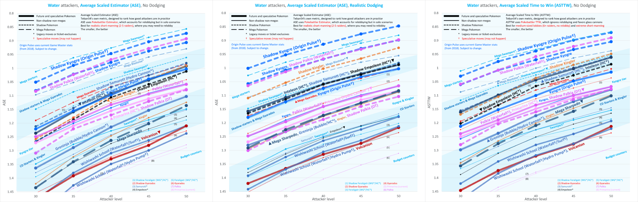 Mega Sceptile, Blaziken and Swampert as Grass, Fire and Water-type Raid ...
