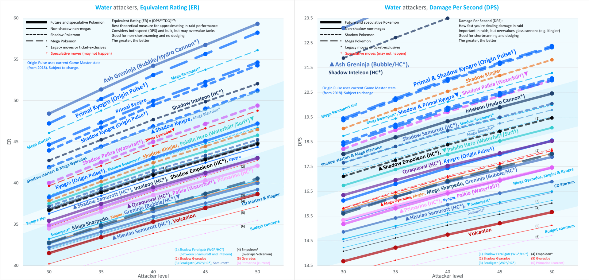 Mega Sceptile, Blaziken and Swampert as Grass, Fire and Water-type Raid ...