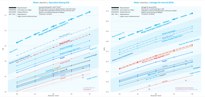 Mega Sceptile, Blaziken and Swampert as Grass, Fire and Water-type Raid ...
