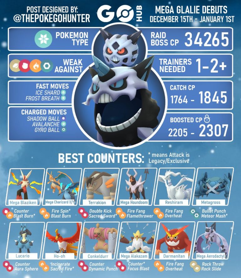 Mega Glalie Raid Guide | Pokémon GO Hub