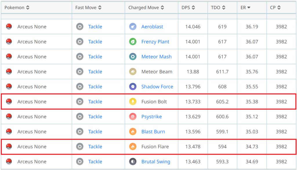 Fusion Flare Reshiram and Fusion Bolt Zekrom as Raid Attackers: Which ...