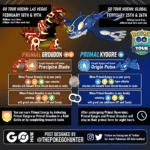 Primal Groudon and Primal Kyogre as Raid Attackers: Full Analysis ...
