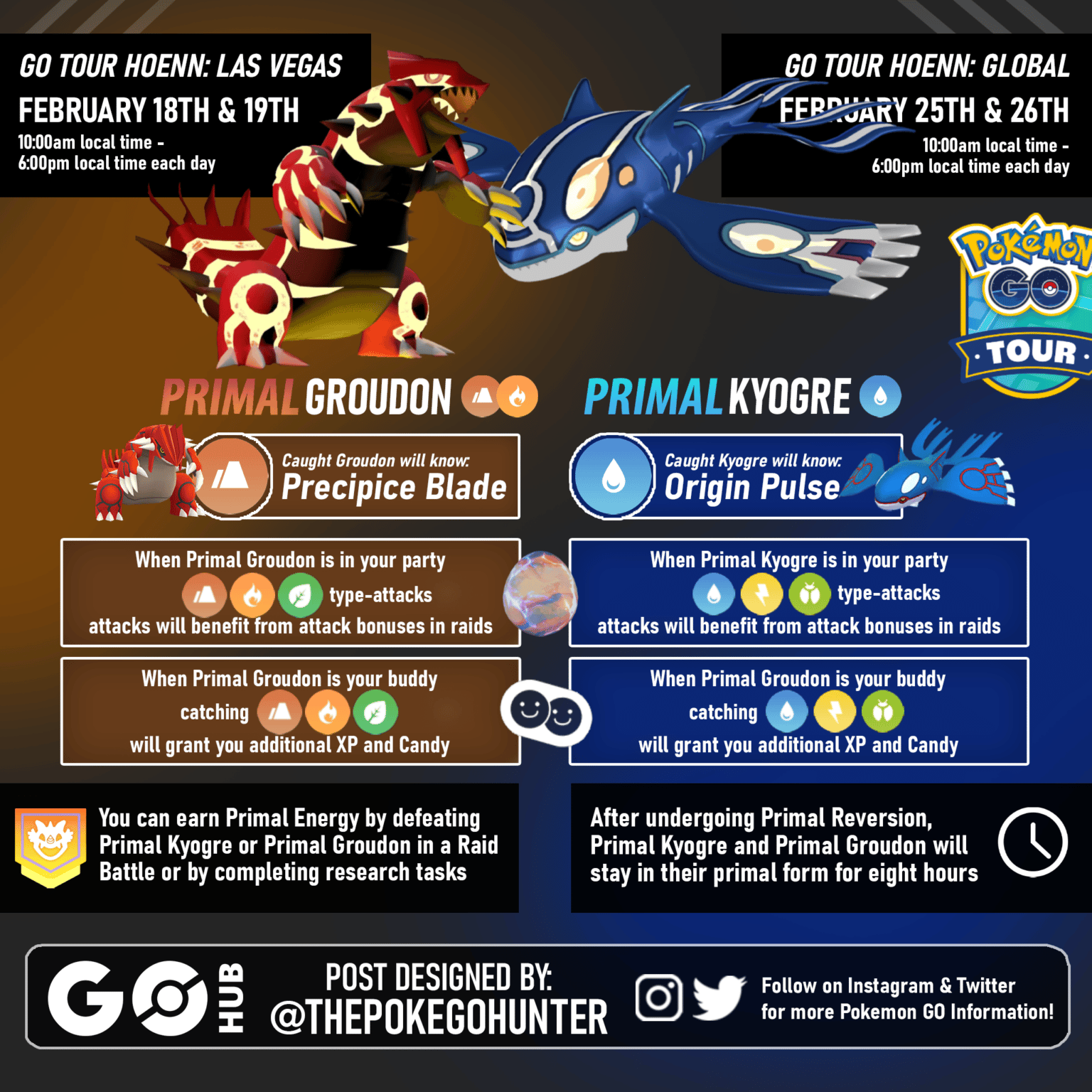Primal Groudon and Primal Kyogre as Raid Attackers: Full Analysis | Pokémon GO Hub