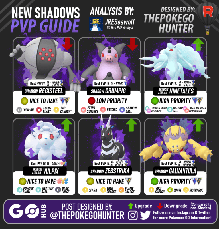 New Shadow Pokémon Analysis: Shadow Registeel, Galvantula, Alolan ...