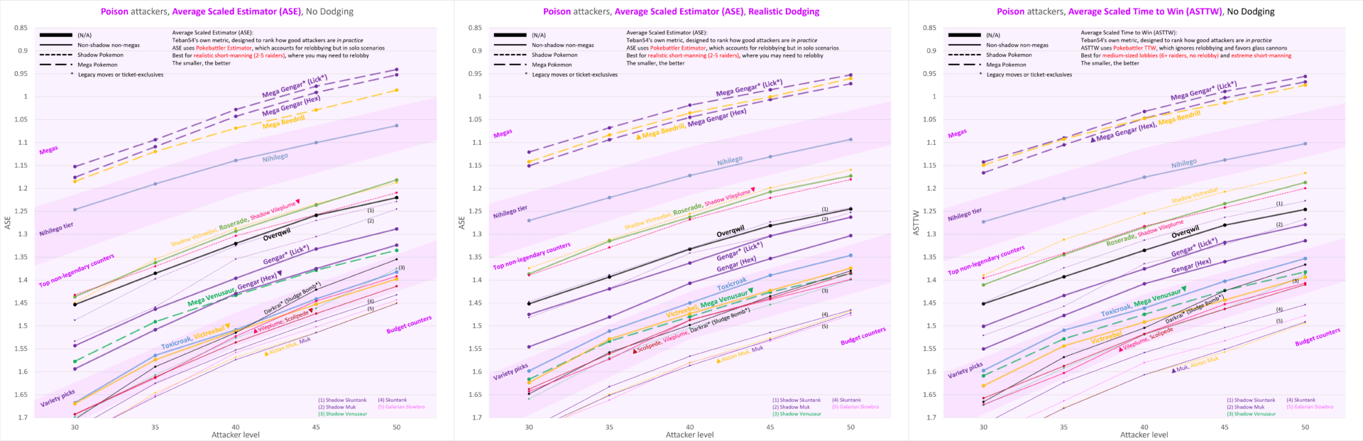[Analysis] Poison-type attackers in raids (in case we get the other ...