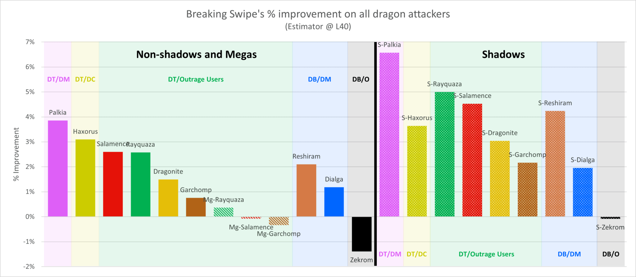 Breaking Swipe Rayquaza as a Raid Attacker - Better than Outrage ...