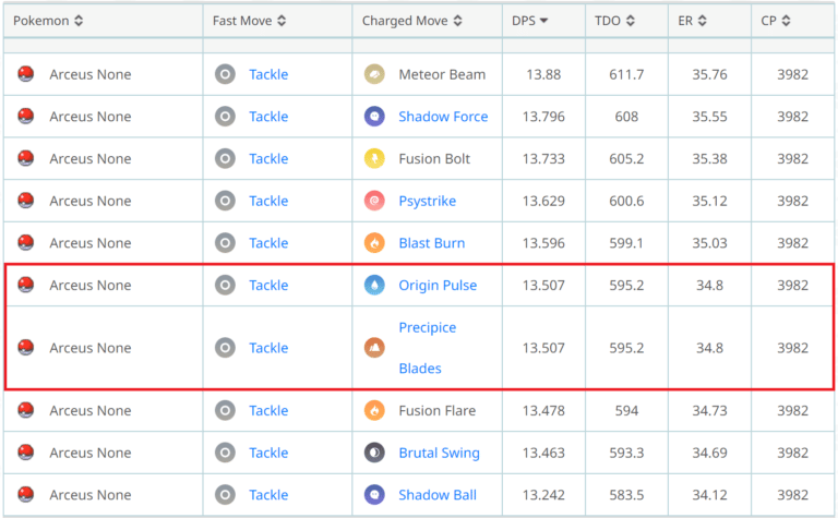 Primal Groudon and Primal Kyogre as Raid Attackers: Full Analysis ...