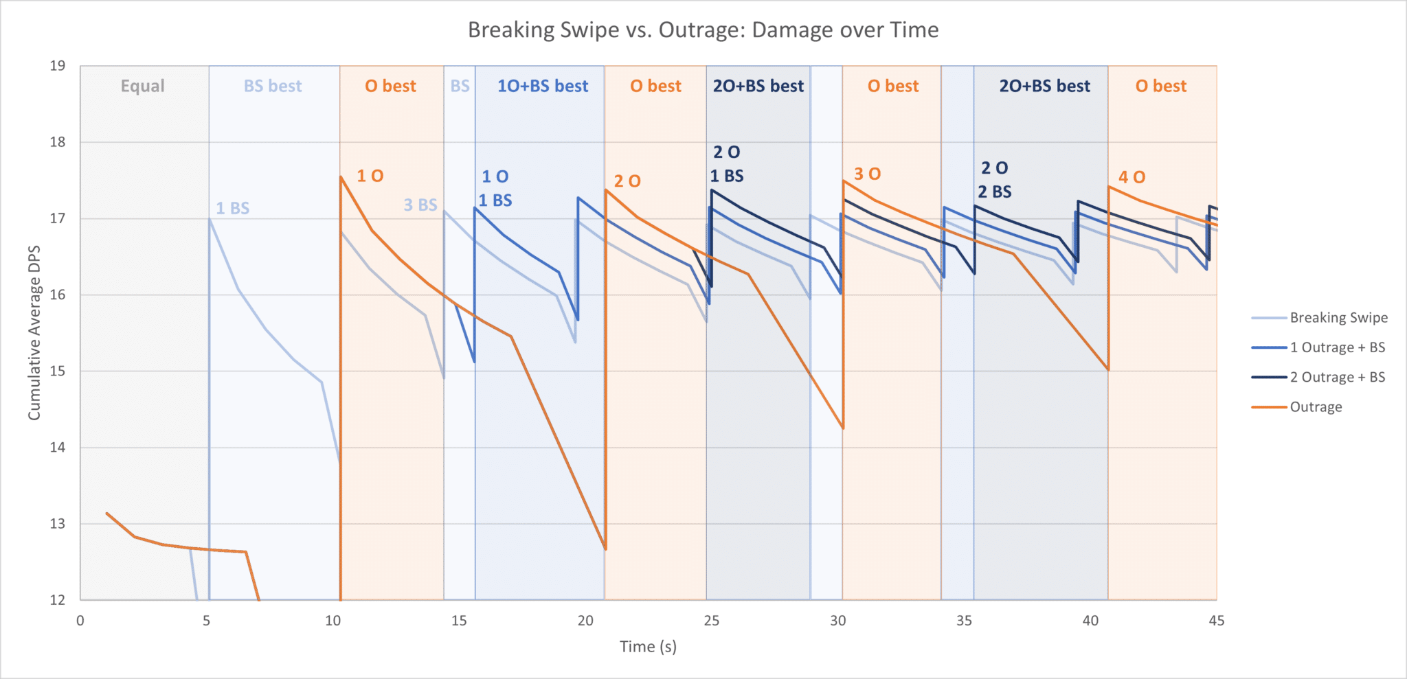 Breaking Swipe Rayquaza as a Raid Attacker - Better than Outrage ...