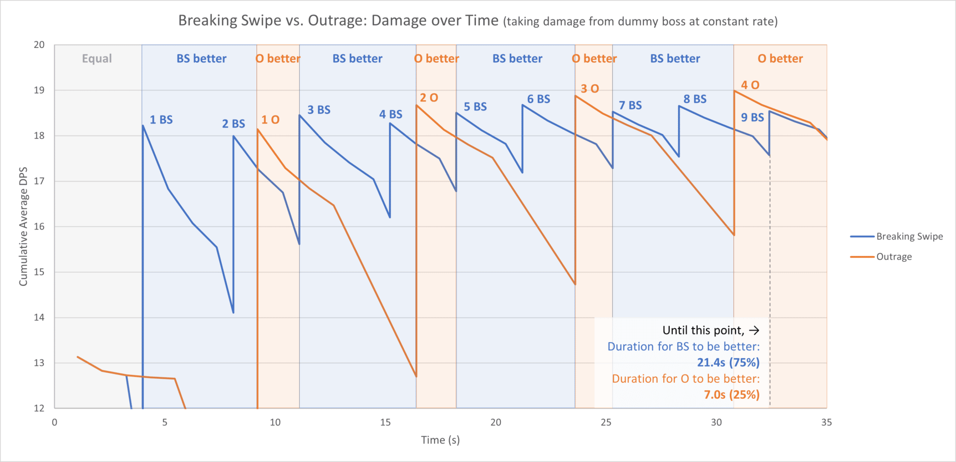 Breaking Swipe Rayquaza as a Raid Attacker - Better than Outrage ...