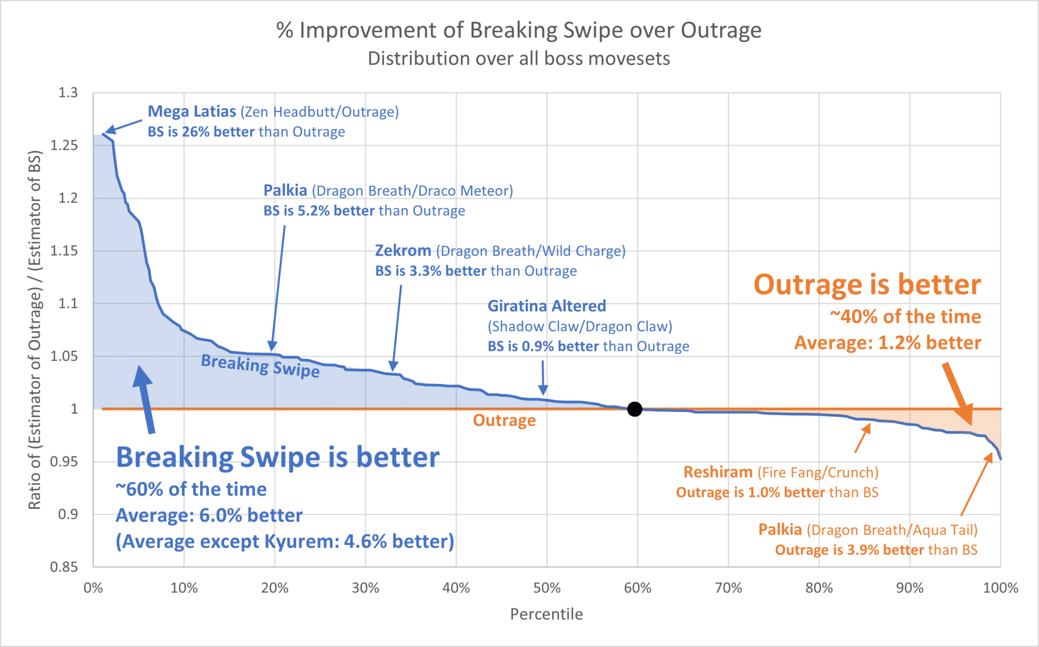 Breaking Swipe Rayquaza as a Raid Attacker - Better than Outrage ...