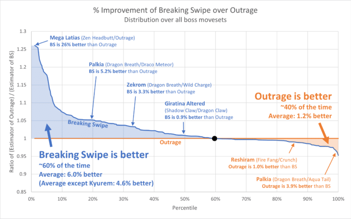 Breaking Swipe Rayquaza as a Raid Attacker - Better than Outrage ...