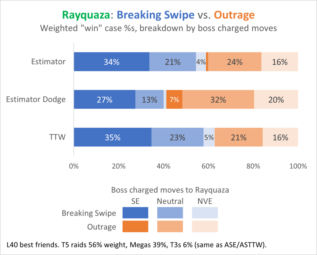 Breaking Swipe Rayquaza as a Raid Attacker - Better than Outrage ...