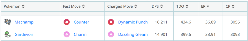 Mega Gardevoir, Mega Gallade, and Fairy attackers in raids (Analysis ...