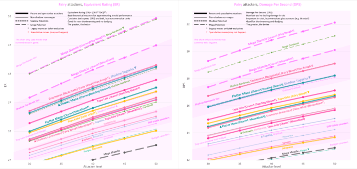 Mega Gardevoir, Mega Gallade, and Fairy attackers in raids (Analysis ...