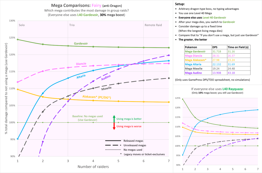 Mega Gardevoir, Mega Gallade, and Fairy attackers in raids (Analysis ...