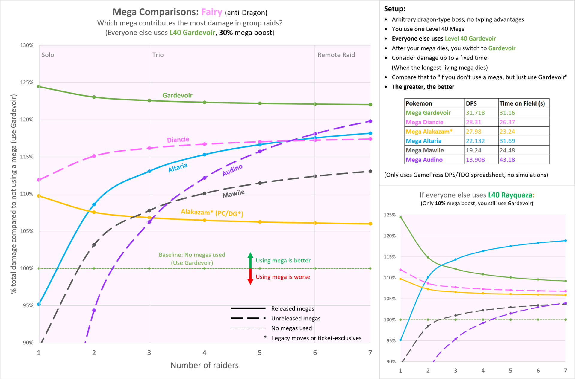 Mega Gardevoir, Mega Gallade, and Fairy attackers in raids (Analysis ...
