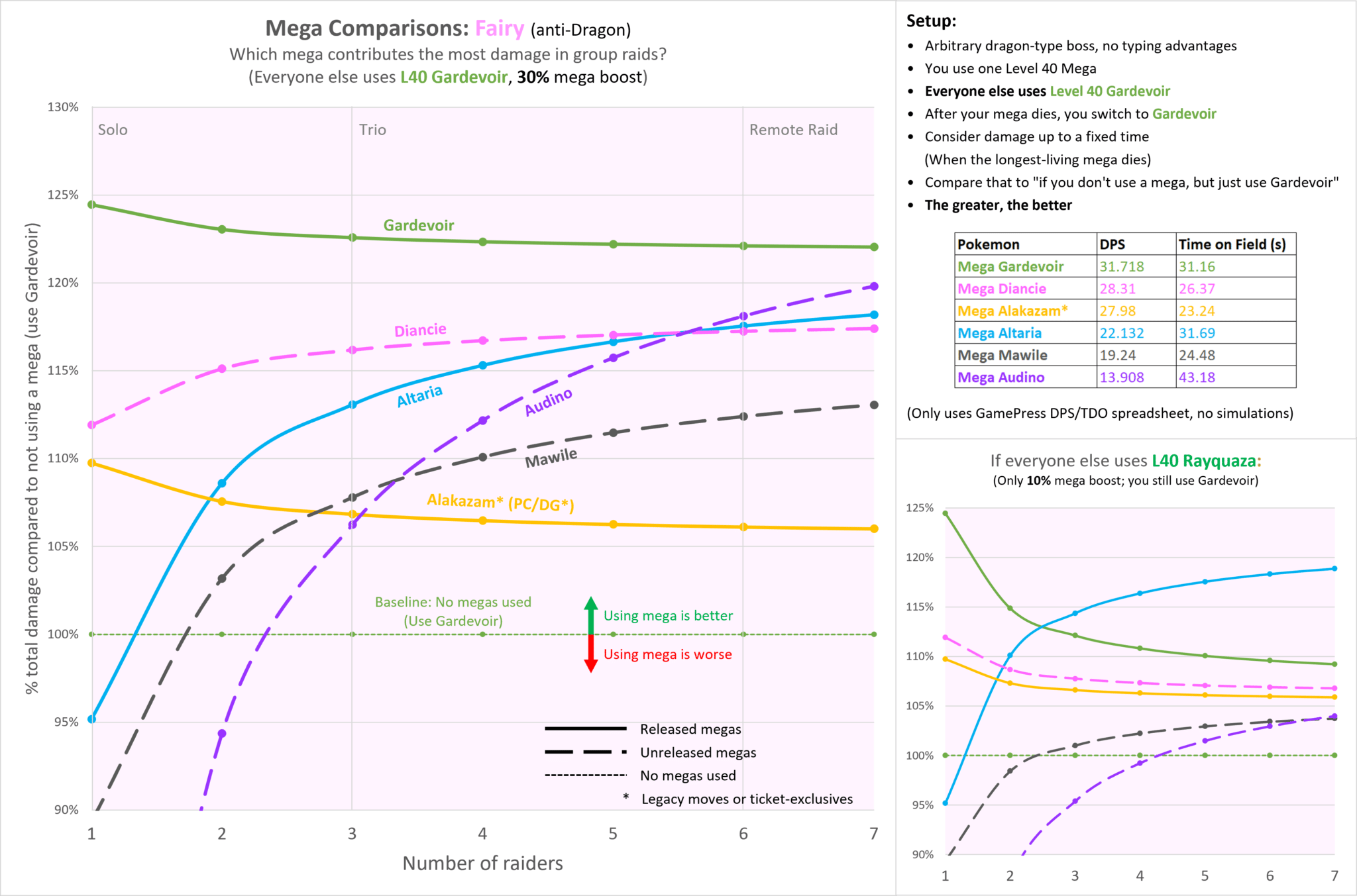 Mega Gardevoir, Mega Gallade, and Fairy attackers in raids (Analysis ...