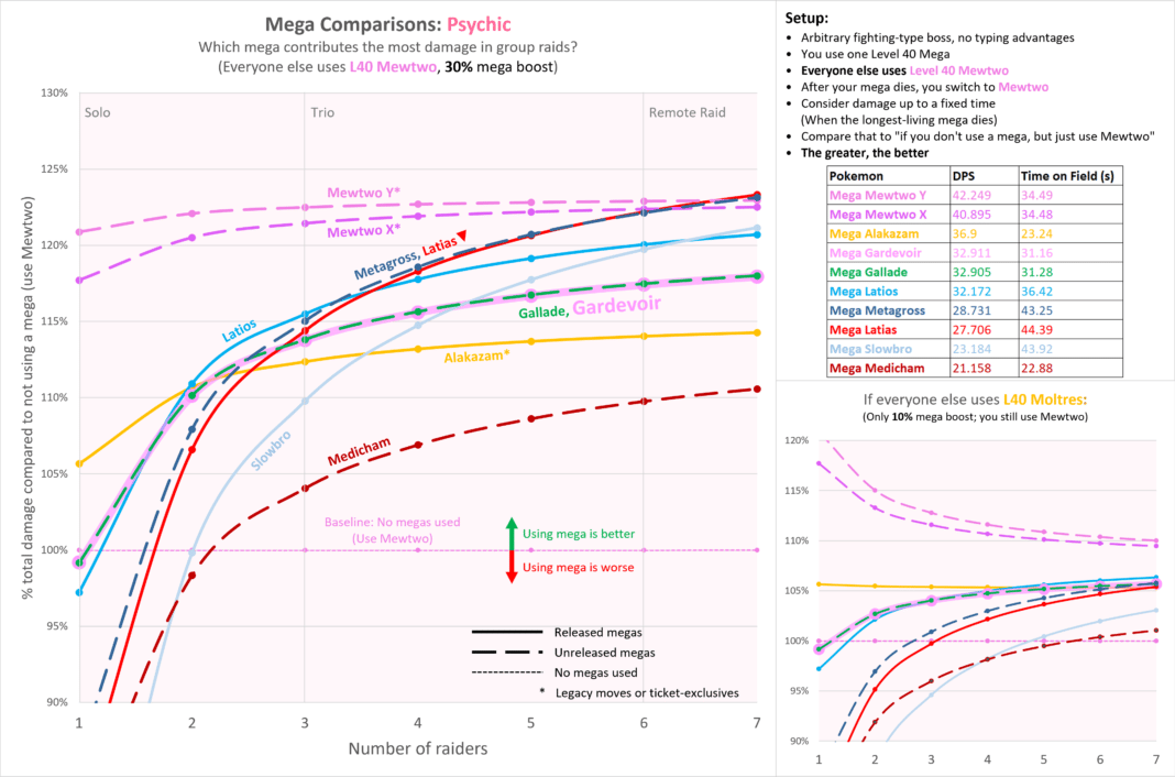 Mega Gardevoir, Mega Gallade, and Fairy attackers in raids (Analysis ...